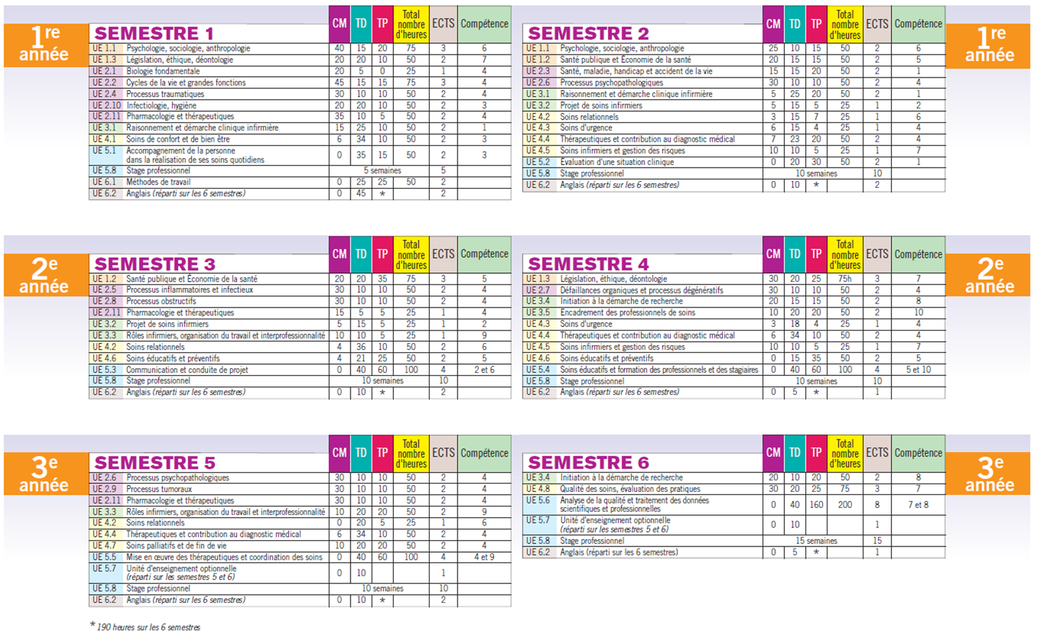 Reussir Tout Le Semestre 1 Ifsi - La librairie Reussir Tout Le Semestre 1 Ifsi - La librairie